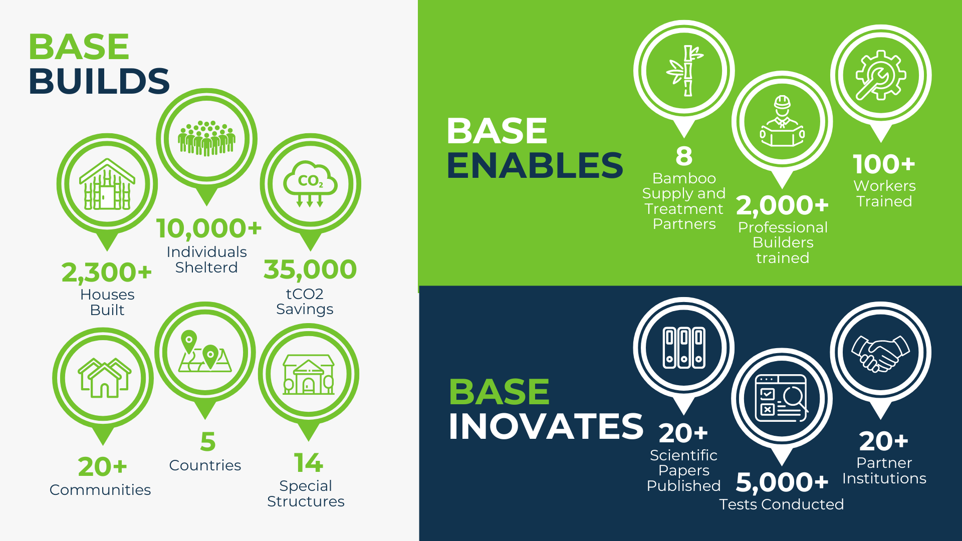 BASE Celebrates a Decade of Success in Enabling Bamboo Construction ...